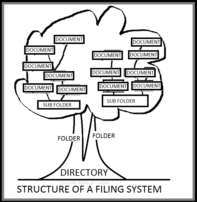 tree_of_filing_LIRF | Life in the Realm of Fantasy