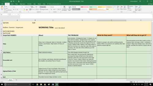 Storyboarding character development #amwriting | Life in the Realm of ...