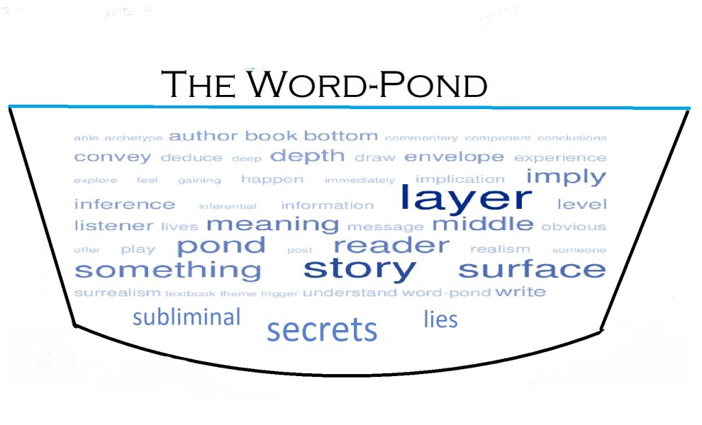 Depth_word_cloud (50 words)-page-001 | Life in the Realm of Fantasy